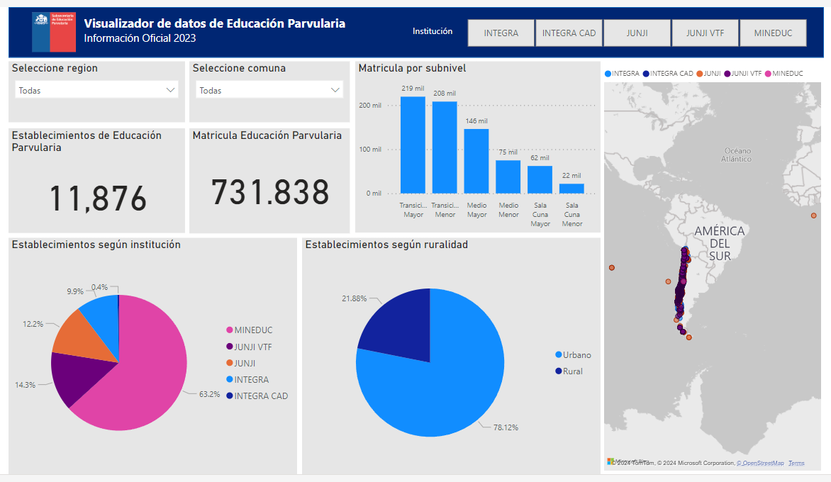 Visualizador de datos de la Educación Parvularia - Subsecretaría de ...